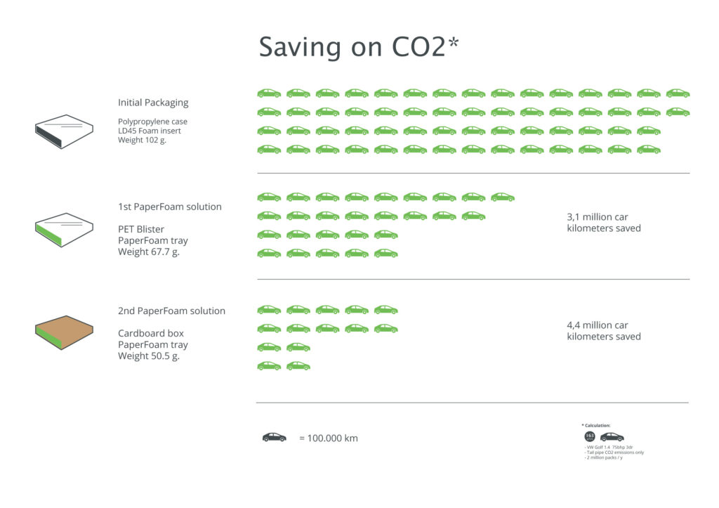 What is eco-friendly packaging? - Eco-friendly Packaging